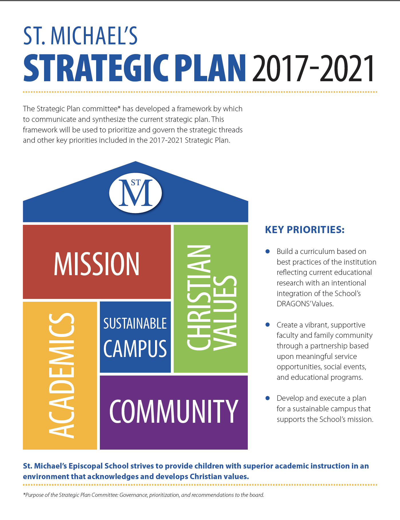 Strategic Plan About Us St Michael s Episcopal School Strategic Plan About Us St Michael s Episcopal School